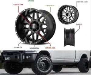 Parts Of A Wheel: A Comprehensive Guide To Their Parts